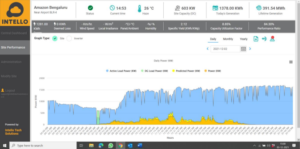 All-in-One Guide to Understanding Solar DG Synchronization