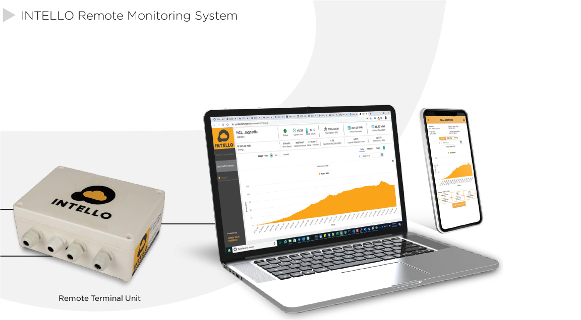 How Solar Remote Monitoring Systems Work?