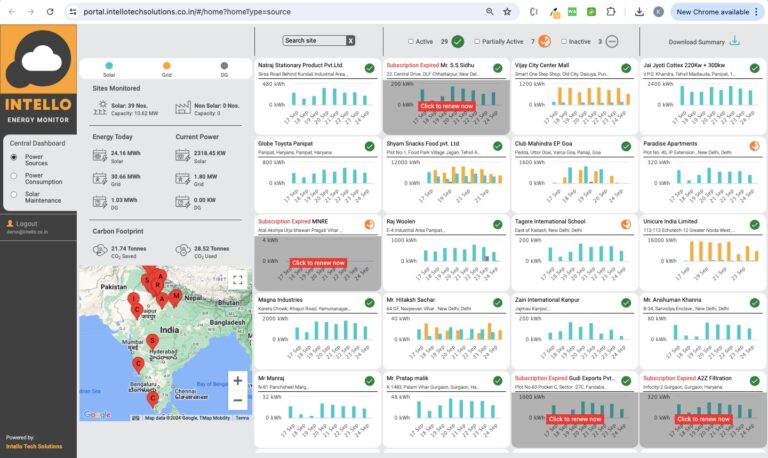 How Solar Remote Monitoring Systems Work?