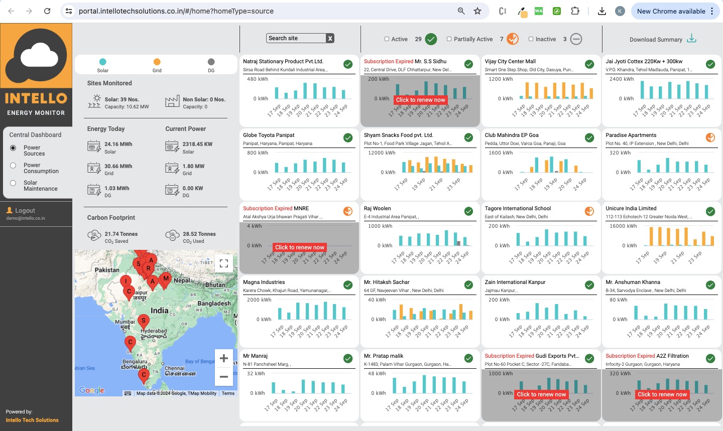 How Solar Remote Monitoring Systems Work?