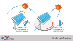 Solar Tracking Systems: Its Working, Types, Pros, and Cons