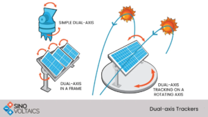Solar Tracking Systems: Its Working, Types, Pros, and Cons