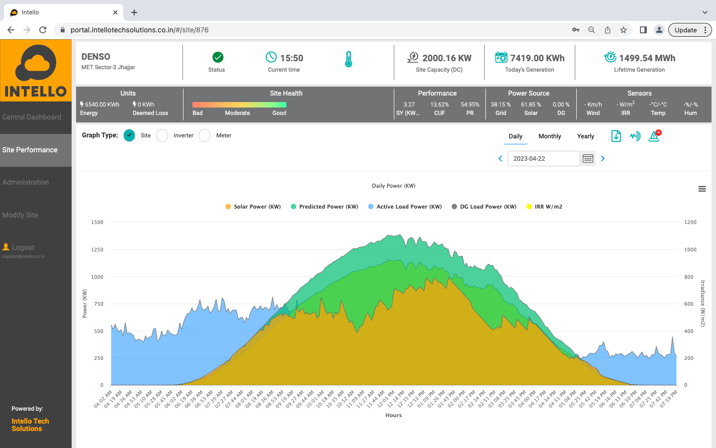 Top 5 Solar Monitoring Apps in India